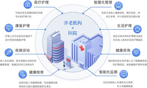 智慧养老院医护养一体化综合管理平台建设方案