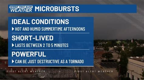 First Alert What Is A Microburst