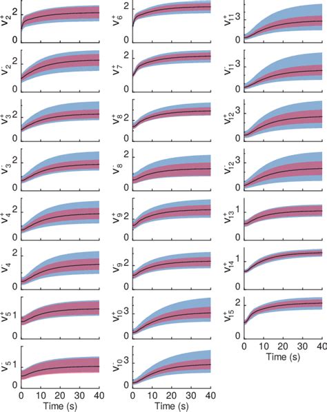 Figure 1 From Stochastic Simulation Algorithm For Isotope Based Dynamic