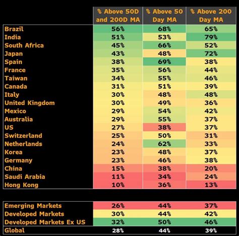 Mohan Kumar S On Linkedin Bulls Back On Track Data Suggest The Same