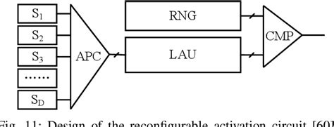 Figure 1 From A Survey Of Stochastic Computing Neural Networks For