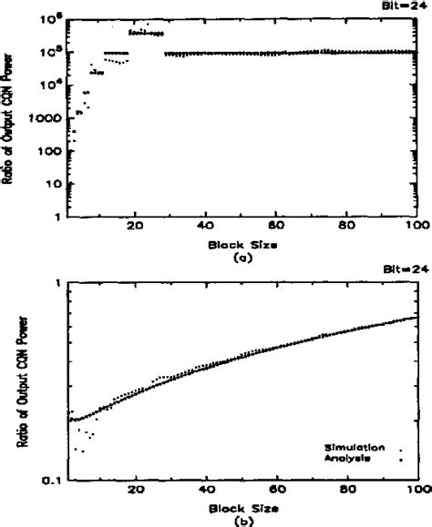 Figure 1 From Analysis Of Coefficient Quantization Noise In Block Digital Filters Semantic Scholar