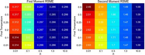 Figure 1 From Stochastically Dominant Distributional Reinforcement