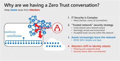 amit kumar gupta on linkedin learningandgrowing learningeveryday learnandgrow