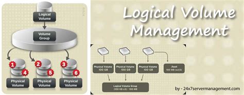 The Importance Of Logical Volume Management Post X Servermanagement