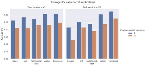Iev For The Hopper Halfcheetah Ant Walker2d And Humanoid Pybullet Download Scientific