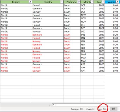 solved decimal values are not picked by sumx measure microsoft fabric community
