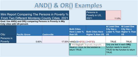 AND Function Example 1 Excel Intuition
