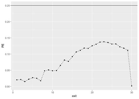 Intro To Discrete Time Survival Analysis In R Rens Van De Schoot
