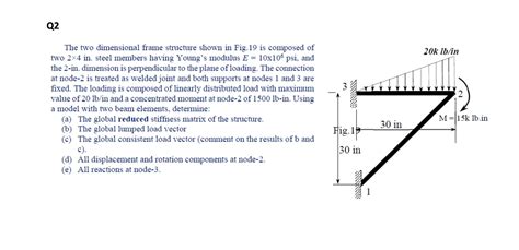 Solved Q2 20k Lbin The Two Dimensional Frame Structure