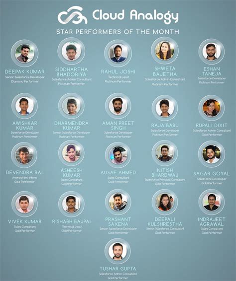 Eshan Taneja On Linkedin Employee Appreciation