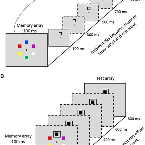 The Partial Report Procedure Of Two Tasks A Task 1 Variable