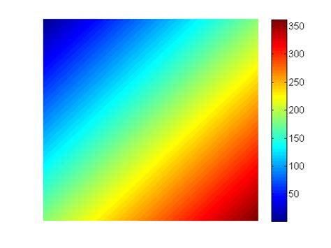 Backprojection From Projection Matrix Using Matlab Stack Overflow