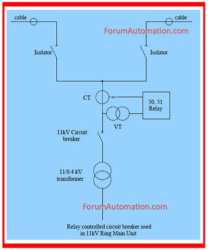 What Is Ring Main Units Rmu Electrical Industrial Automation Plc Programming Scada