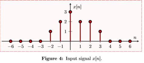 solved consider the lti system initially at rest and
