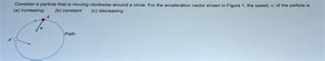 Solved Consider A Particle That Is Moving Clockwise Around A Chegg