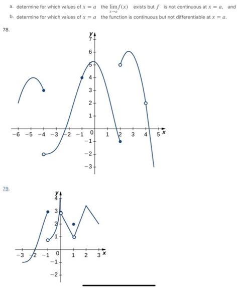 Solved A Determine For Which Values Of X A The Limf X