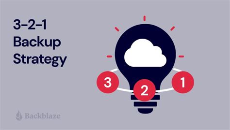Backup Strategies Why The 3 2 1 Backup Strategy Is The Best Timothy Cormier