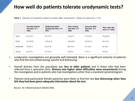 How To Reduce Patient Anxiety Before A Urodynamics Test Pptx Mental Health Diseases And