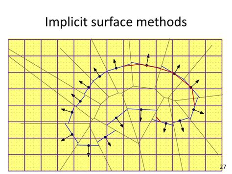 Ppt Surface Reconstruction From Point Clouds Powerpoint Presentation Id2432148