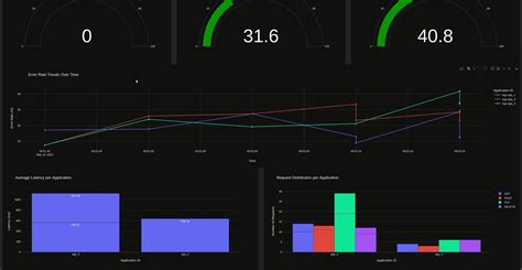 Tracking The War In Ukraine A Data Engineering Project Python In Plain English