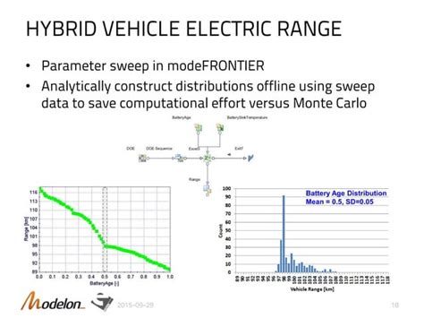 Automated Deployment Of Modelica Models In Excel Via Functional Mockup