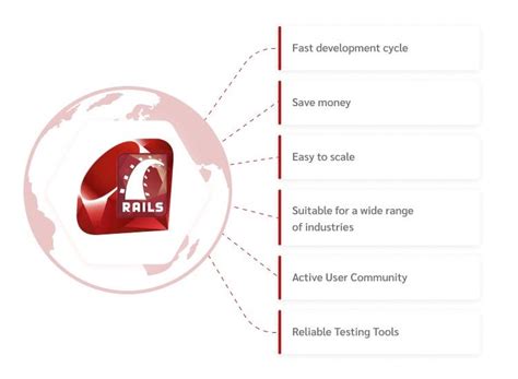 reinteractive on linkedin profitability productivity reinteractive