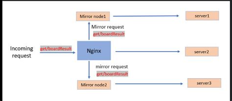 here are the codeforces edu s tasks for segment tree when i solved it i found that how these