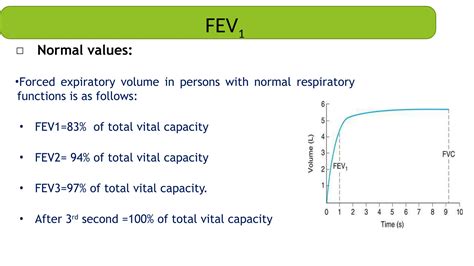 Copd Integrated Class By Dr Dibyapptx