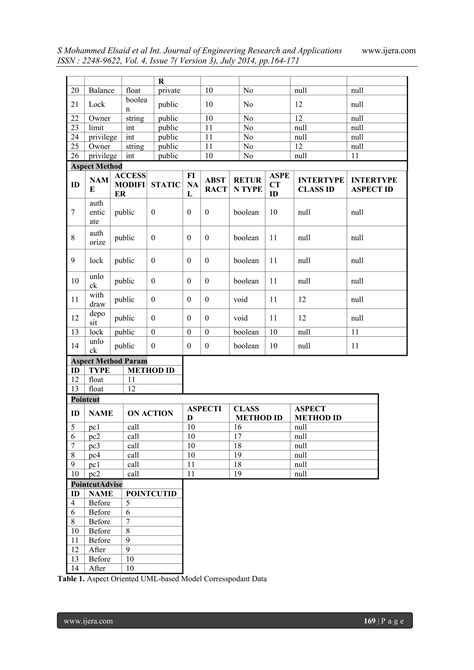 detecting aspect intertype declaration interference at aspect oriented design models a database