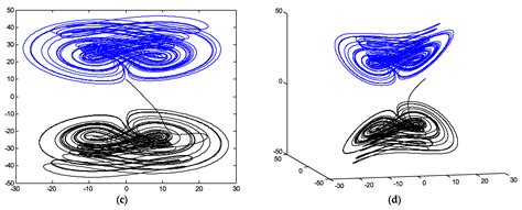 Time Delay Fractional Variable Order Adaptive Synchronization And Anti Synchronization Between