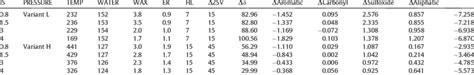 Predicted Values Of Input Variables Relative To The Is Variable