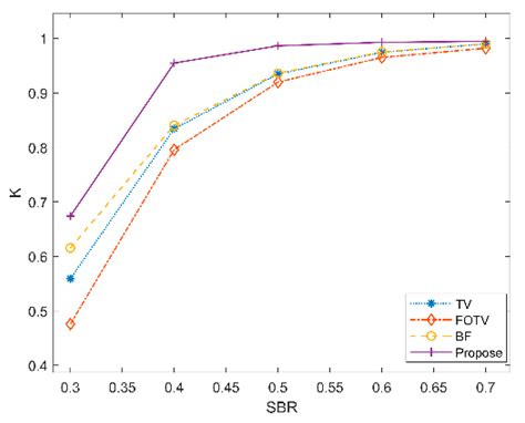 Fractal Fract Free Full Text Fractional Order Total Variation Geiger Mode Avalanche