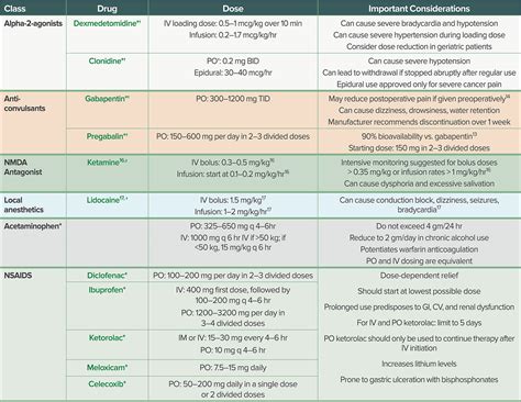 What Drugs Are Used For Surgical Anesthesia At Laura Hefley Blog