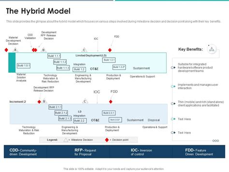 The Hybrid Model Agile Approach For Effective RFP Response Ppt Icon