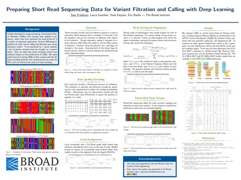 Pdf Preparing Short Read Sequencing Data For Variant Filtration And