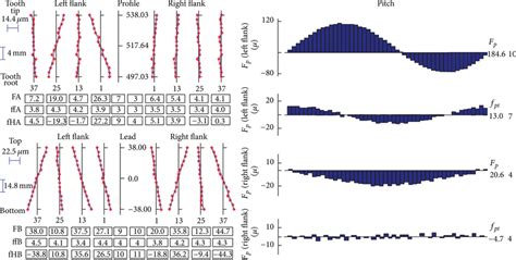 Machining Result Before Compensation Download Scientific Diagram