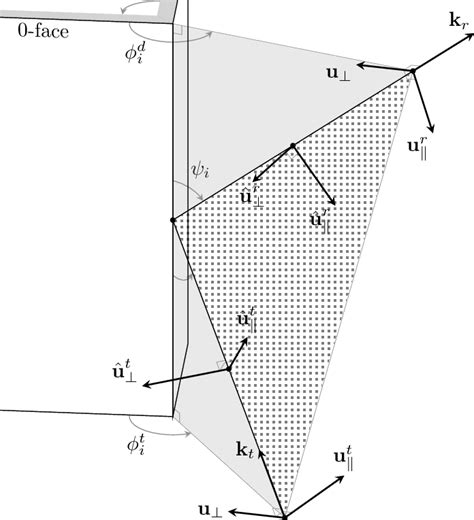 4 Wedge Diffraction Geometry Download Scientific Diagram