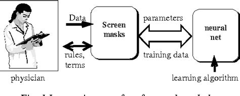 figure 1 from a neuro fuzzy approach as medical diagnostic interface semantic scholar
