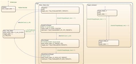 parallel state execution independent state machines kinarm