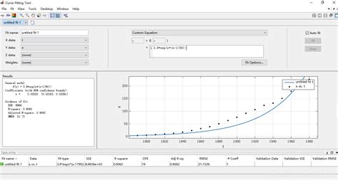 数学建模（一）—— 人口增长模型的确定人口增长模型数学建模 Csdn博客
