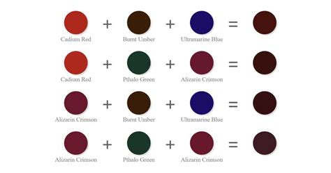 What Colors Make Red The Truth About Mixing Red Artist Tips Sofi On Art