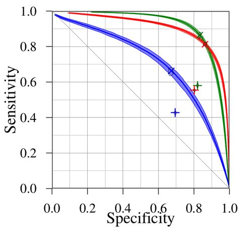 Image Processing Roc Curves Cross Validation Stack Overflow