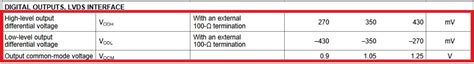 ADS LVDS DC Characteristics Difference Between ADS And FPGA Data Converters Forum