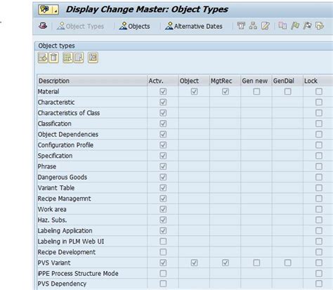 Solved Issue In Transaction Cc02 Error Object Type 66 No Sap
