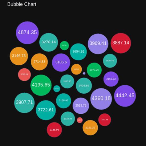 Packed Bubble Chart 📊 Plotly Python Plotly Community Forum
