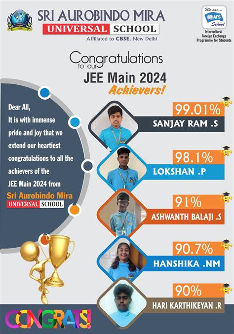 Congratulations To Sri Aurobindo Mira Universal School