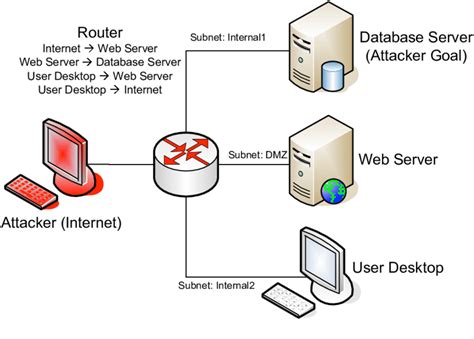 1 an example network configuration with three subnets download