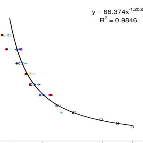 Infrared Sensor Calibration Curve Download Scientific Diagram