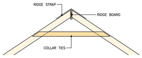 What Are Collar Ties Code Requirements You Must Know Building Code